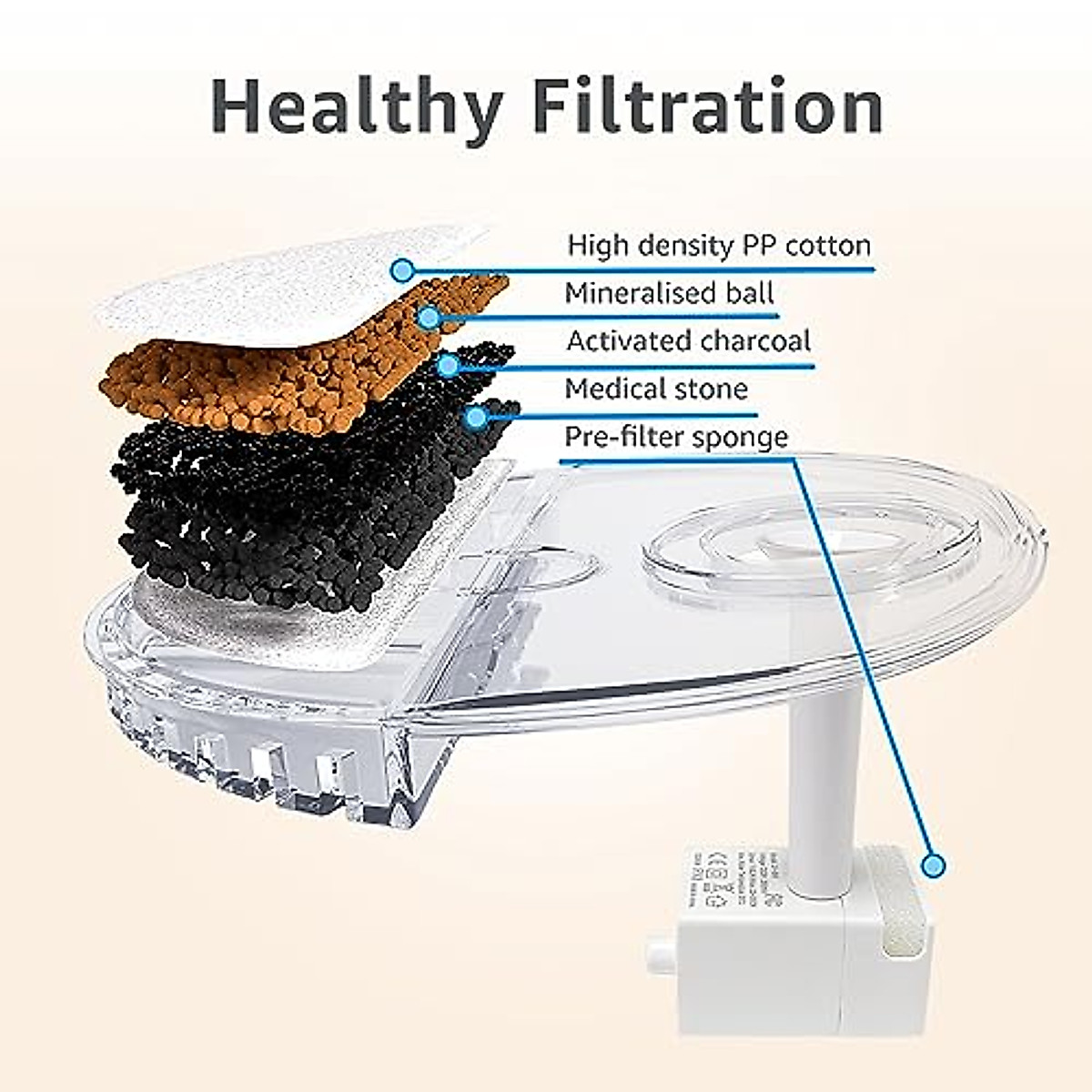 AQHH Cat Water Fountain, Pet Water Fountain with Upgraded Wireless Pump for Cats and Small Dogs, Ultra Quiet Water Fountain for Cats Inside, Easy to Clean and Assemble, App Control, 2L