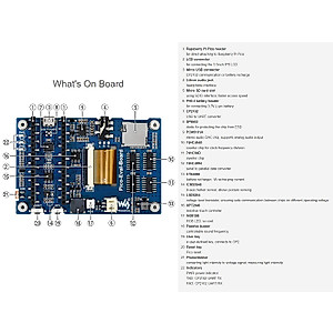 Waveshare Overall Evaluation Board Designed for Raspberry Pi Pico Misc Onboard Components for Easily Evaluating The RP2040