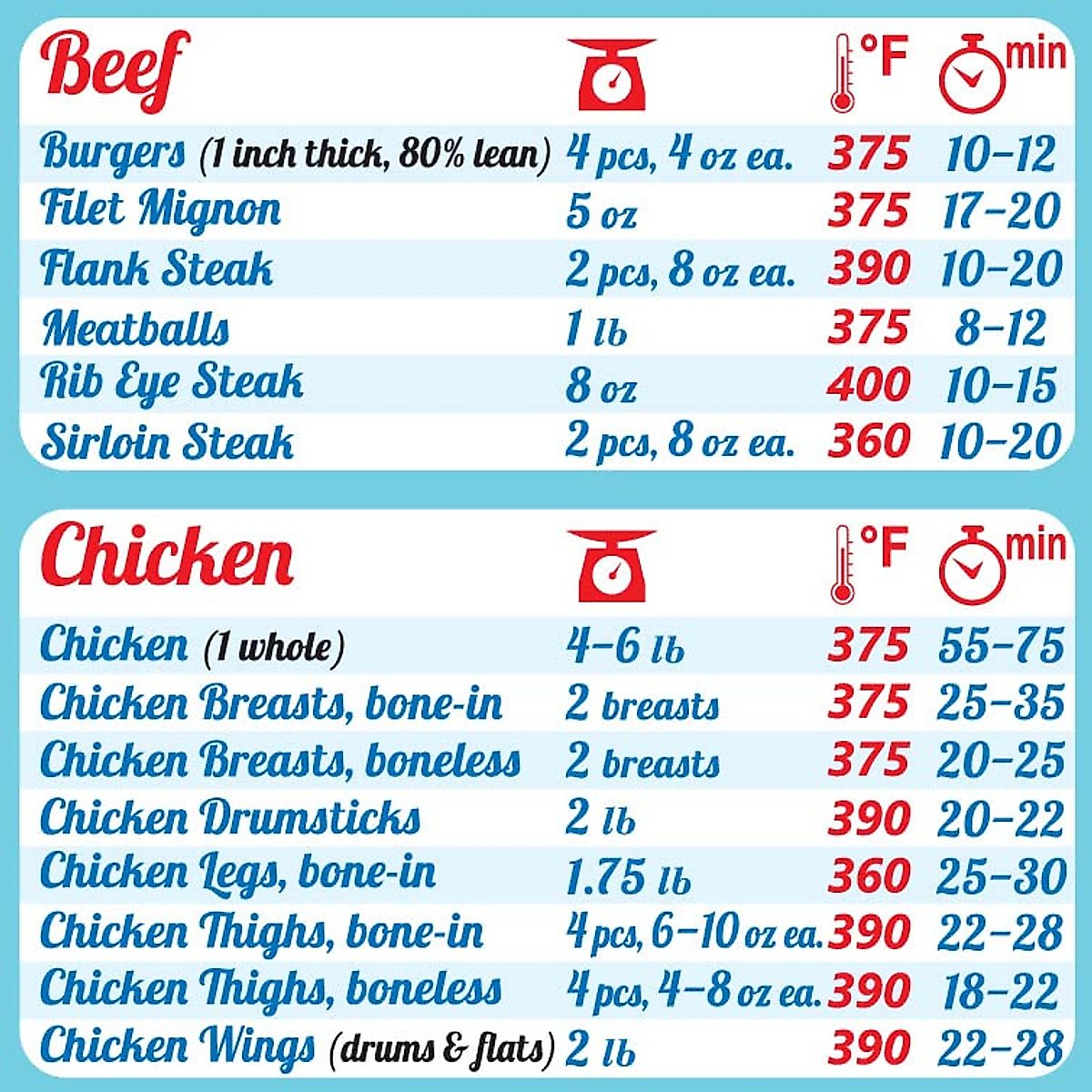 Ninja Air Fryer Cooking Times All-in-One Magnet Compatible with Most Ninja Foodi Models Accurate Guide Big Text Easy to Read Cheat Sheet 8”x11” Oilproof Chart Cookbook Recipe Kitchen Accessories Gift