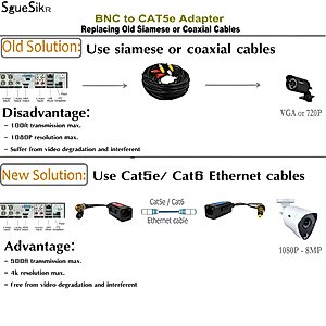 SGUESIKR 4 Pair BNC to RJ45 Passive Video Balun with Power, Cat5e/Cat6 to BNC Adapter, 1080P-8MP Analog Surveillance Camera Ethernet Cable Transceiver - Compact, Ground-Loop Isolated