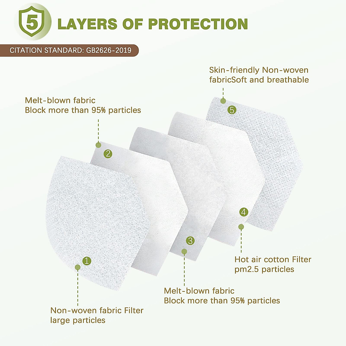 Wecolor KN95 Face Masks 50 Pack 5-Ply Breathable Safety Respirator Cup Dust Disposable KN95 Mask Black