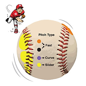 Baseball Pitching Trainer Kit Bundle - Pitch Training Baseball with Detailed Grip Instructions