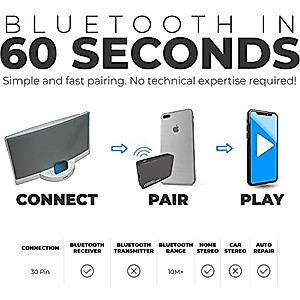LAYEN i-Dock - Premium 30 Pin Bluetooth Adapter | Qualcomm CSR Chipset | aptX = Superior Wireless Audio | Multi-Pair | for Bose SoundDock & Other iPod iPhone Docking Stations (Not for Cars)