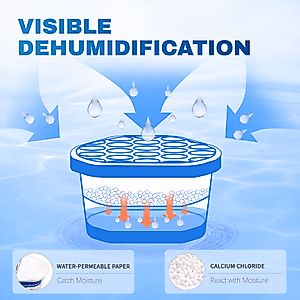 Vacplus Moisture Absorbers 12 Pack, 10.5 Oz, Humidity Absorber Boxes Attracts Extra Moisture from Your Bathroom, Closet, Kitchen, Dehumidifier for Closet (Fragrance Free), Blue