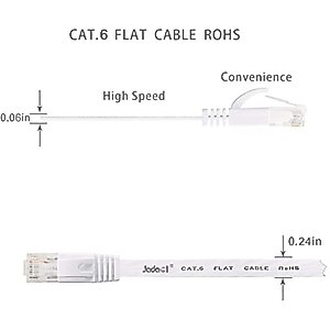 Cat 6 Ethernet Cable 15 ft, Outdoor&Indoor 10Gbps Support Cat7 Network, Flat Internet RJ45 LAN Patch Cords, Solid Cat6 High Speed Computer Wire with Clips for Router, Modem, PS4/5, Xbox, Gaming, White