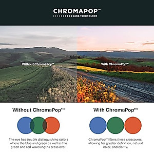 SMITH Guide’s Choice XL Sunglasses – Extra Large Performance Sports Active Sunglasses for Biking, Running, Fishing & More – For Men & Women – Tortoise + Green ChromaPop Glass Polarized Mirror Lenses