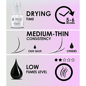 Sensitive Eyelash Extension Glue Stacy Lash 0.17fl.oz/5ml / 5-6 Sec Drying time/Retention – 4-5 Weeks/Black Adhesive/Professional Supplies