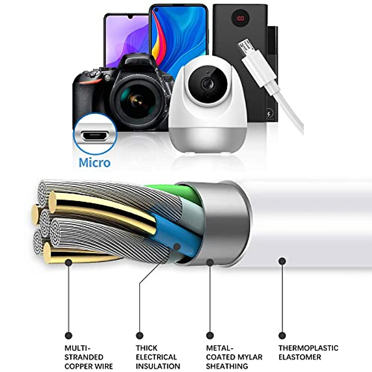 Jeasun 19ft Male to Female Micro USB Power Extension Cable - Ideal Replacement Cord for Powering Up Your Security Cameras,Ring Stick Up Solar Panel - White