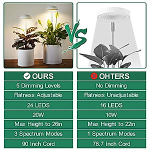 Grow Lights for Indoor Plants, POTEY 2 Heads Full Spectrum LED Plant Light, Height Adjustable Growing Lamp with Auto On/Off Timer 3/6/12H, 5 Dimmable Brightness