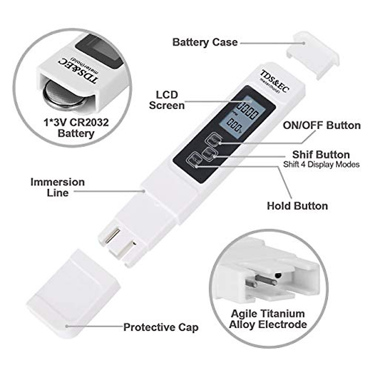 GuDoQi PH Meter, TDS Meter Combo, Pool Water Test Kit, PH Tester Digital, PPM Meter, 0.01 Resolution TDS PH EC Temperature 4 in 1 Set for Drinking Water, Hydroponics, RO System, Aquarium, Swimming