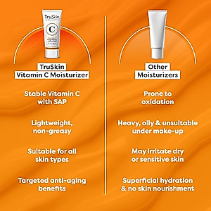 TruSkin Vitamin C Moisturizer Face Cream – Brightening, Anti Aging, Hydrating, Skin Wrinkle Cream – Vitamin B5, Vitamin E, Jojoba Oil, Aloe Vera & Green Tea, 1.7 Fl Oz