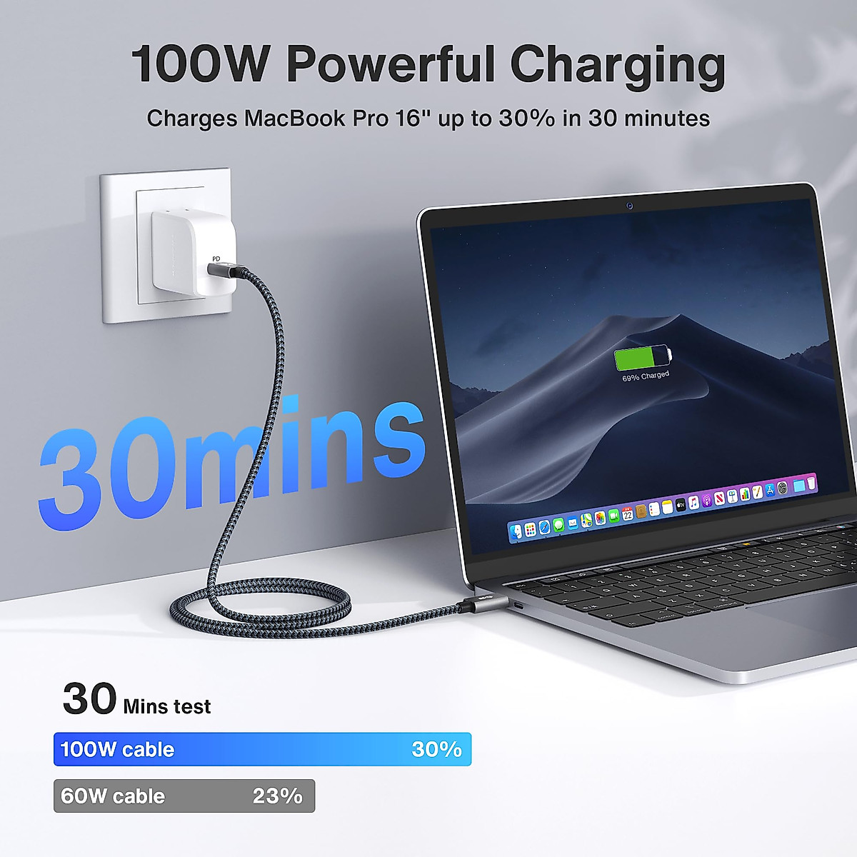 IVANKY USB C to USB C Cable [20Gbps,6.6ft] USB C 3.2 Gen 2 Cable 100W PD Fast Charging, 20Gbps Data Transfer, 4K Video Output[Thunderbolt 3 Compatible] USB C Cable for iPhone15, MacBook Pro, iPad Pro