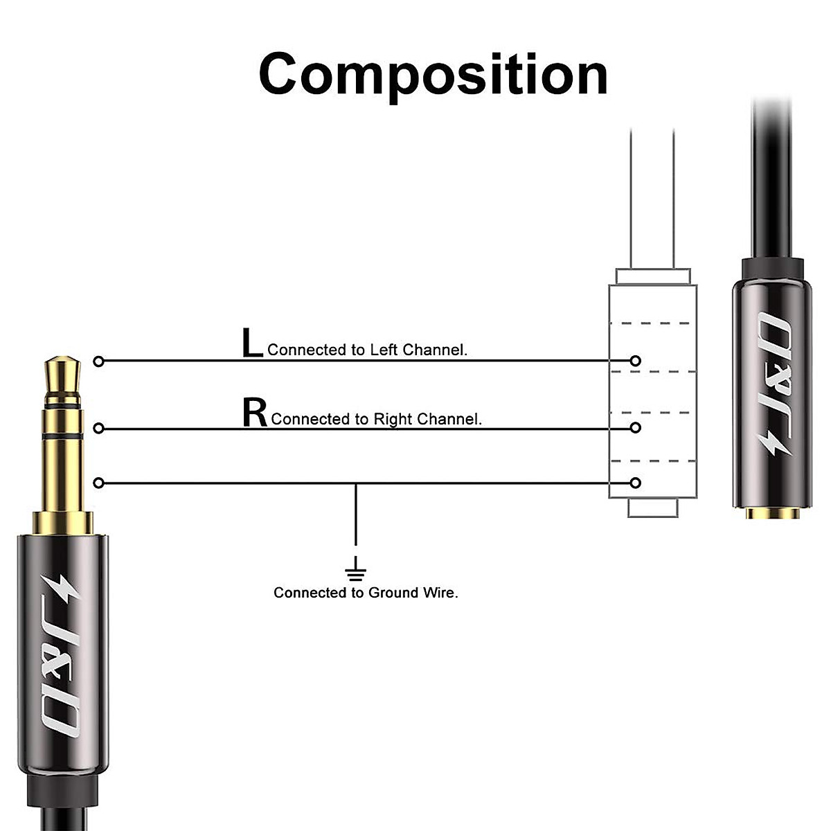 J&D 3.5mm Auxiliary Audio Extension Cable, Gold Plated Copper Shell Heavy Duty 3.5mm 1/8 inch TRS Male to 3.5mm 1/8 inch TRS Female Stereo Audio Adapter Cable, 3 Feet