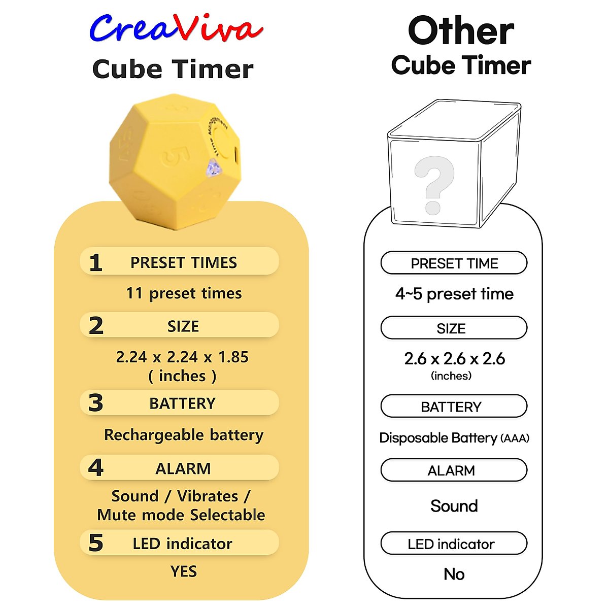 CreaViva Cube Timer, Pomodoro Timer, Rechargeable Small Cute Timer, Timer for Kids and Classroom, Kitchen Timer for Cooking, Workout & Study Countdown Timer, Time Management Timer (Honey Yellow)