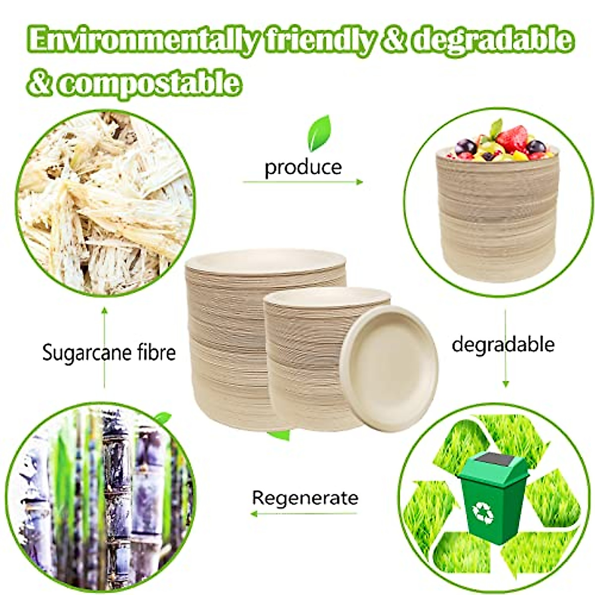 smilixin 150 Pack Paper Plates,100% Compostable 7 inch Paper Plates,Disposable Plates,Biodegradable Plates Made of Sugarcane Fiber,Heavy-Duty Paper Plates for Daily Meals Party Dinner (7 Inch)