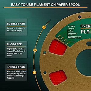 OVERTURE PLA Filament 1.75mm PLA 3D Printer Filament, 2kg Cardboard Spool (4.4lbs), Dimensional Accuracy +/- 0.03mm, Fit Most FDM Printer (Green + Red)