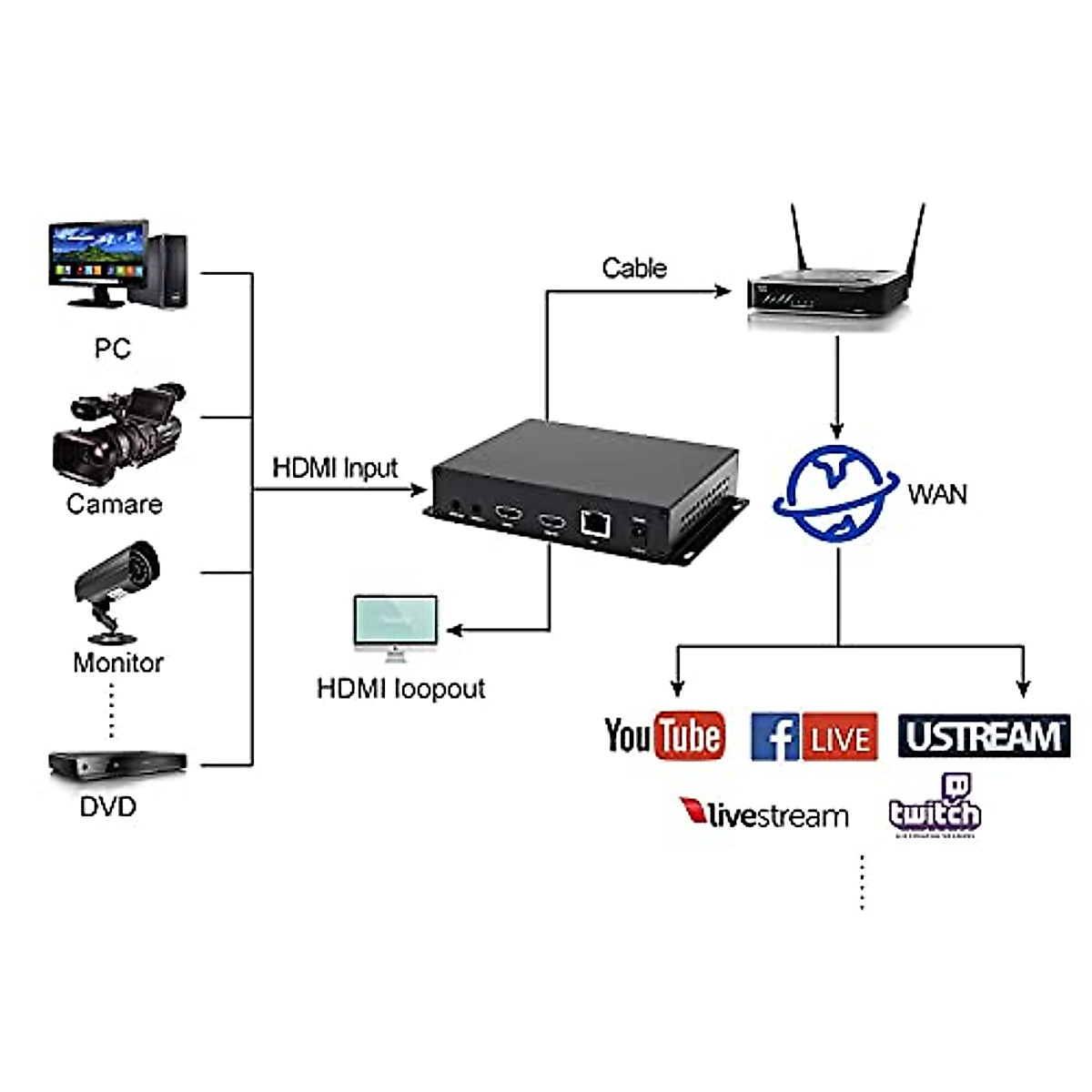 H265&H264/MJPEG HDMI Video Encoder HD 1080P@60HZ OLED Screen Video Audio Encoders with Loopout Max 4 Channels Streams Output HTTP/SRT/RTMP/RTMPS/RTSP IPTV Streaming for YouTube Facebook Live