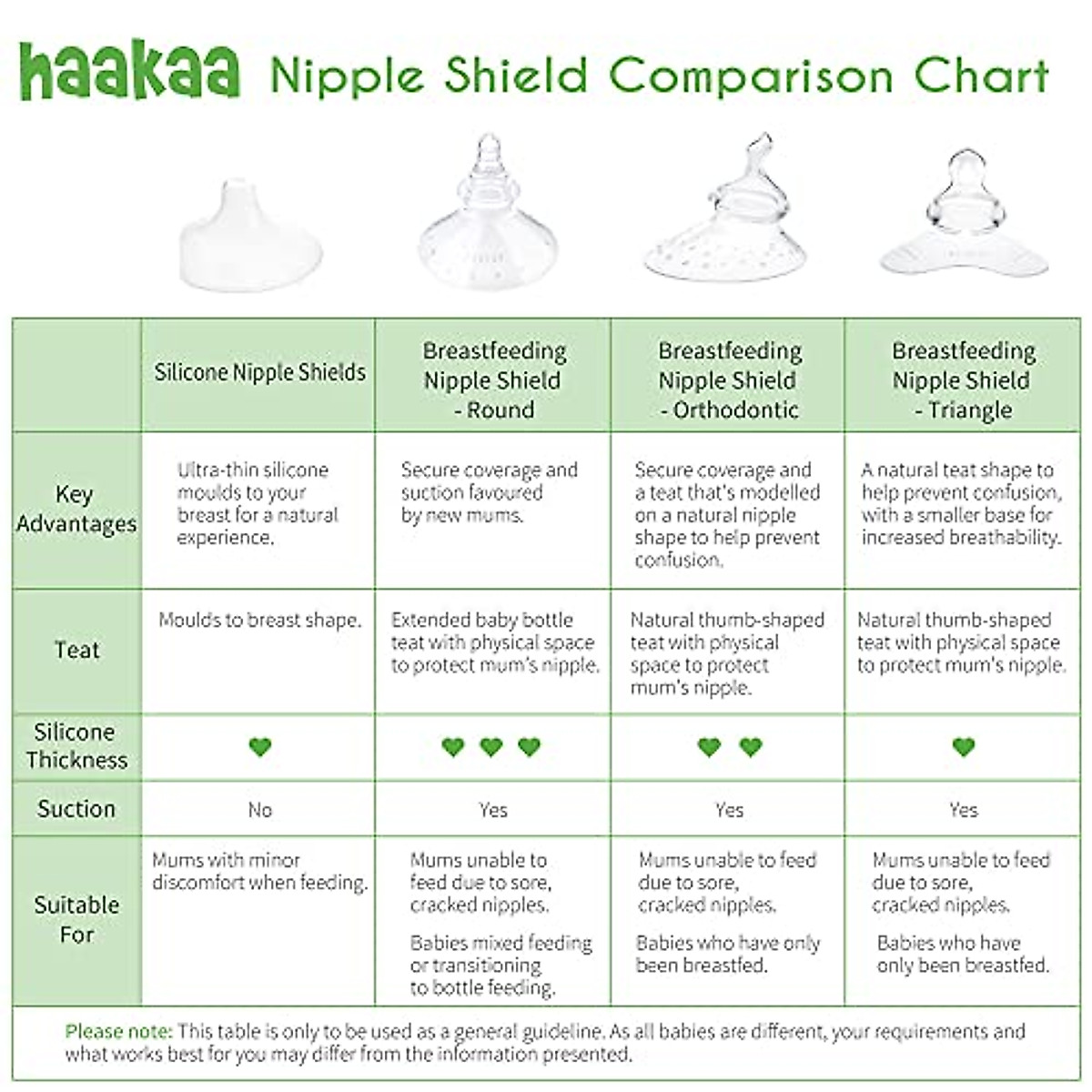 haakaa Nipple Shields 18mm for Newborn Breastfeeding with Latch Difficulties or Flat or Inverted Nipples, Breast Shields Extra-Thin & Extremely Soft, Come with Carry Case, 2pk