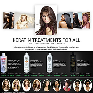 Complex Brazilian Keratin Blowout Hair Treatment 120ml Professional Results Straightens and Smooths Hair (KT 120ml (Keratin Treatment only)) Queratina Keratina Brasilera Tratamiento (VALUE KIT II)