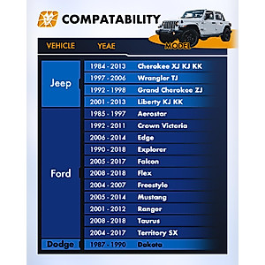 5x4.5 Wheel Spacers for Je/ep XJ KJ KK TJ ZJ KJ KK, dynofit 4pcs 5x114.3 2"(50.8mm) 80.5mm 1/2-20 Studs Forged 5 Lugs Wheel Spacer Fit Cherokee Explorer Wrangler Mustang Liberty Grand Cherokee Falcon