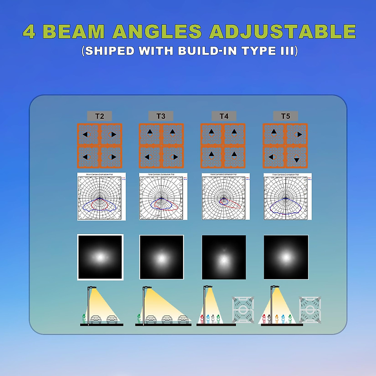 Hylele LED Parking Lot Lights 300w-240w-200w turnable 5700k/5000K/4000K Adjustable Dusk-to-Dawn Photocell Outdoor IP65 Commercial Street Area Lighting 1 Pack (Optional Motion Sensor, Extra Purchase)