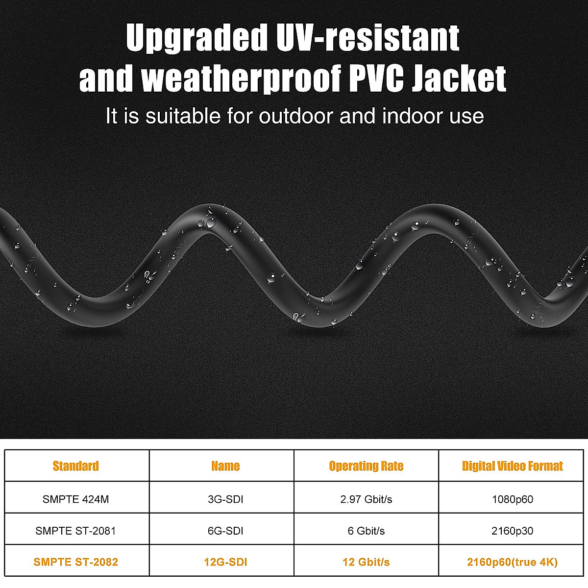 Dbilida 12G SDI Cable 100 ft, 4K@60Hz RG11 SDI Video Cable 75ohm BNC Cable 16AWG Supports 6G/3G-SDI/HD-SDI for Video Security Camera, Blackmagic SDI Converter