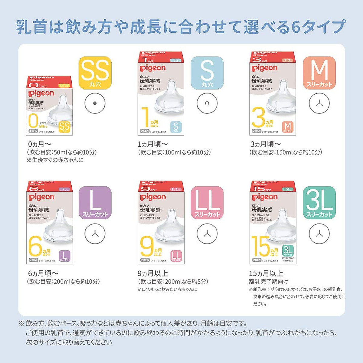 Pigeon Breast Feeding Authentic Feeling Nipple LL Size (Tri-Cut) 9 Months+ x2