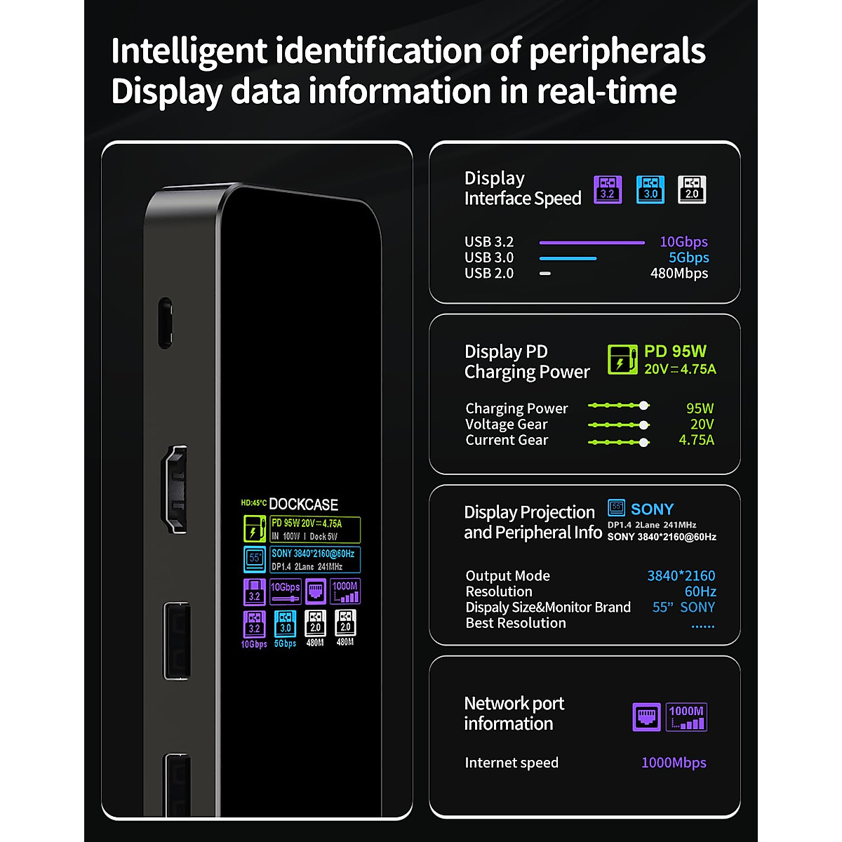 DOCKCASE Visual Smart USB C Hub (9-in-1) with HDMI Port 4K@60Hz, 100w PD Power Delivery, 4 USB-A Data Ports, 1 Gigabit Ethernet Port, 1 UHS-II TF/SD Card Slot for MacBook Air/Pro, Ipad Pro,Dell XPS
