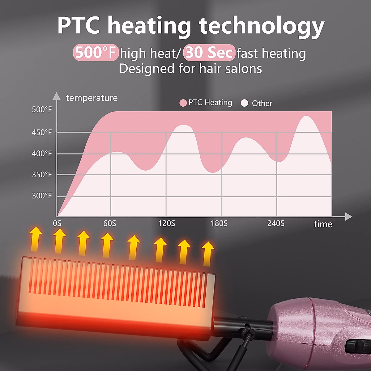 500 Degree Temperature Adjustable Ceramic Heat Comb with 60 min Shut Off - Plug-in Electric Straightener for Wigs and Natural Black Hair, Pink