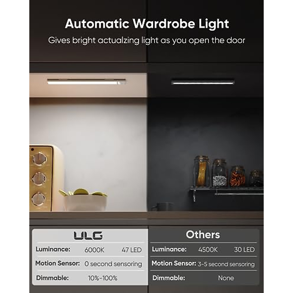 ULG Motion Sensor Under Cabinet Lights 12'' USB-C Rechargeable Closet Lights 47 LED Under Cabinet Lighting Wireless 6000K Dimmable Under Counter Lights for Kitchen, Hallway, Stairway - 2/Pack