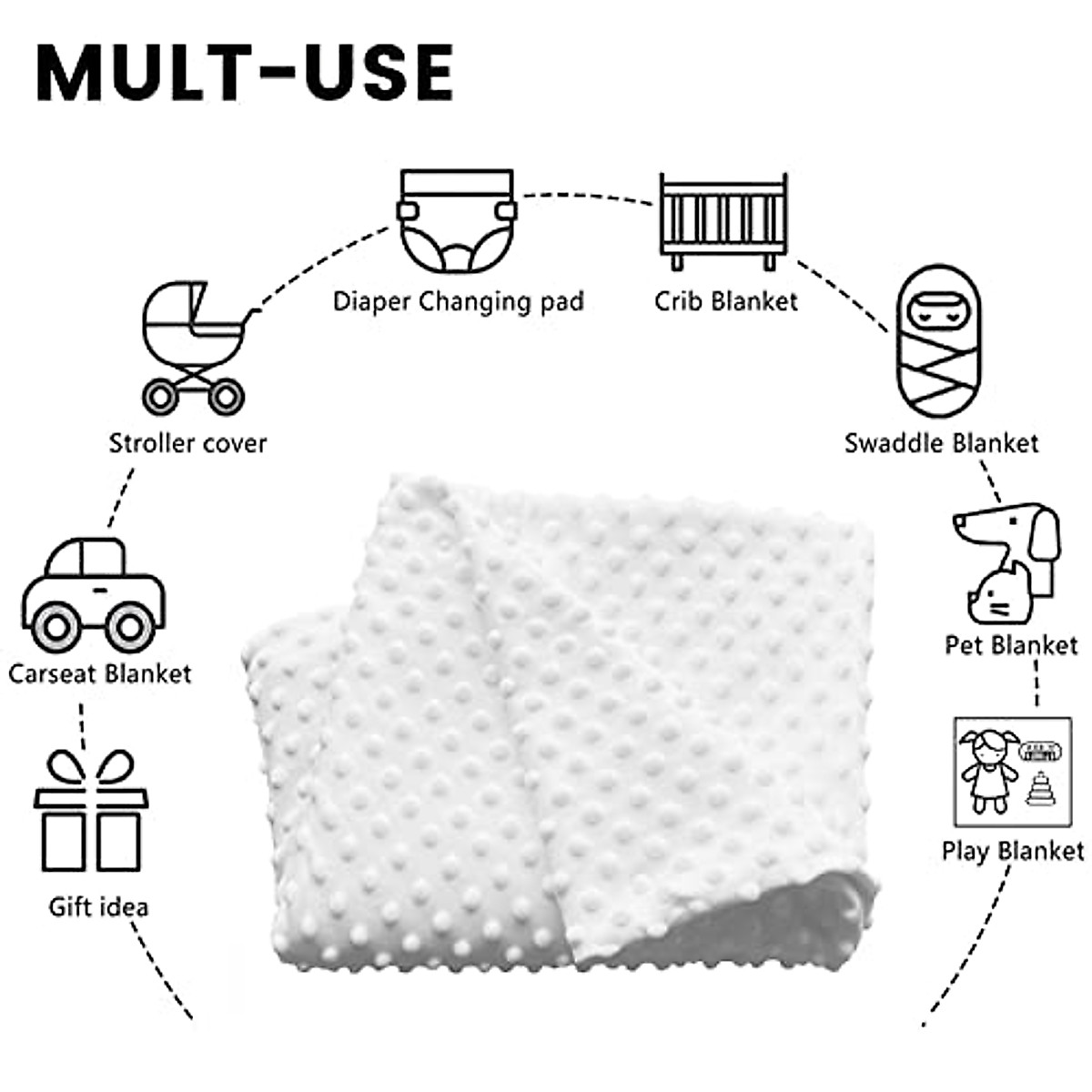 Dinosaur Custom Baby Blanket with Name Personalized Baby Blankets for Boys Girls Toddler Blanket Newborn Super Soft Comfy Patterned Minky with Double Layer Dotted Backing 35 x 45 Inch