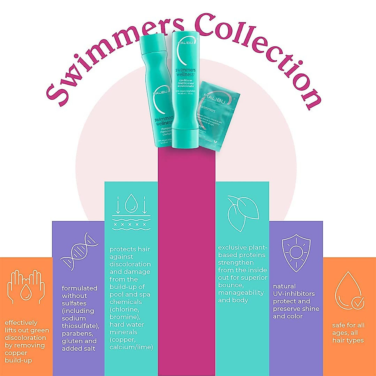 Malibu C Swimmers Wellness Collection - Swimmers Shampoo and Conditioner Set + Hair Mask Packets - Moisturizing, Shine Restoring Hair Care Kit - Protects Hair Discoloration from Pool Elements (6 Ct)