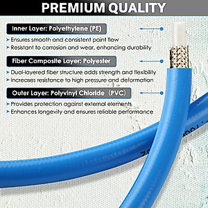 NATGAI 100FT High Pressure Airless Paint Sprayer Hose, 1/4 inch Airless Paint Hose 3300PSI Flexible Fiber Tube (100ft)