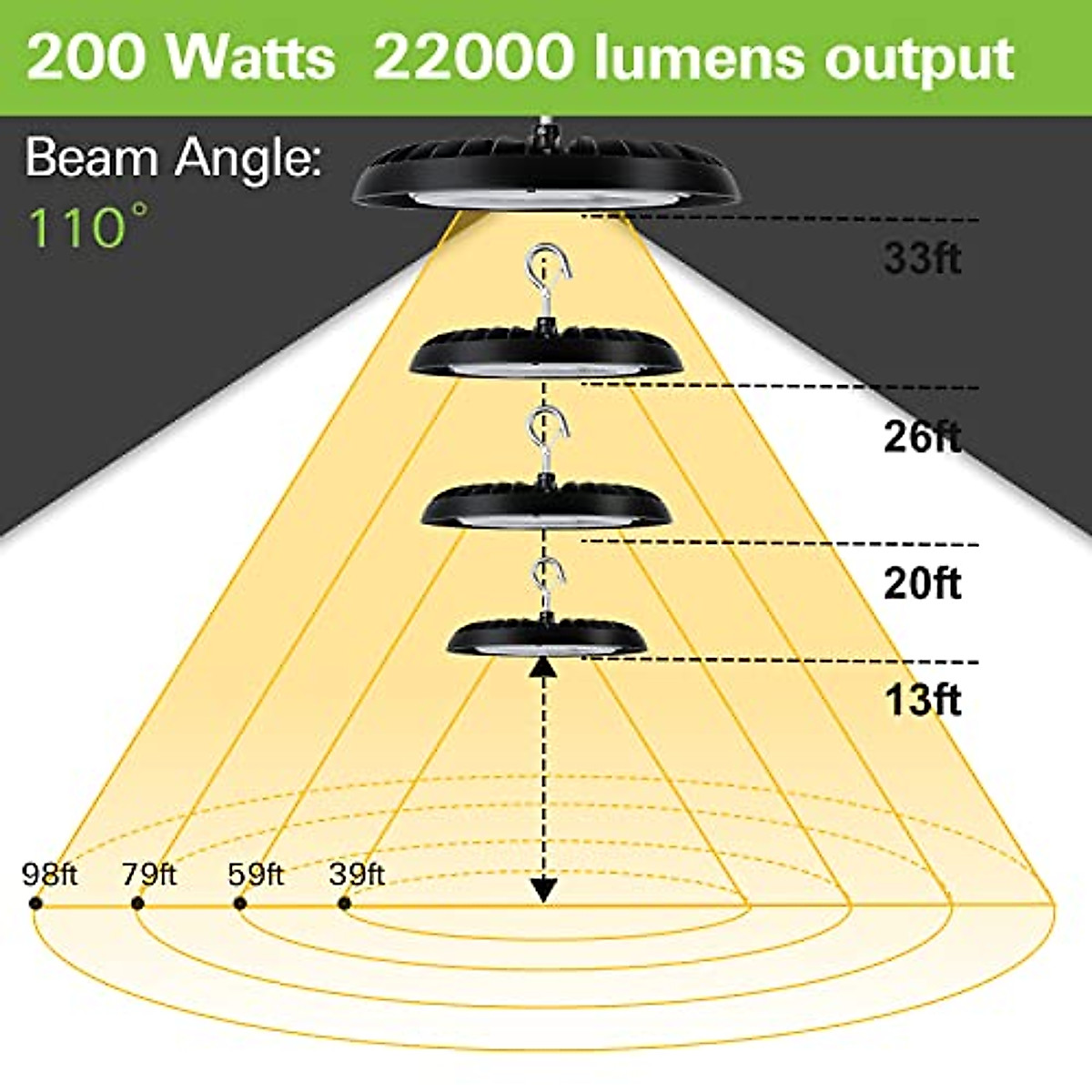 hykolity LED High Bay Light 200W, 5000K 26,000lm UFO LED High Bay Light Fixture, [450W MH/HPS Equiv.] 120V, IP65 Commercial Warehouse Area Light for Wet Location, 2 Pack