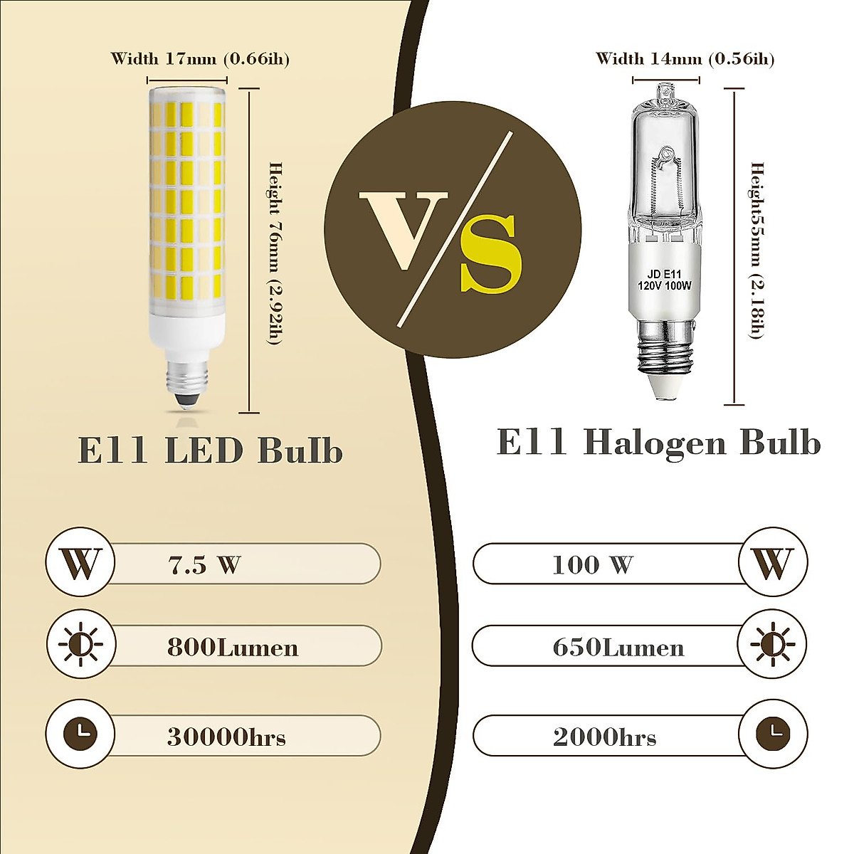 Chinnor E11 Led Bulb 75w 100w Equivalent Dimmable,Daylight 6000K,T3 T4 JDE11 Mini Candelabra Base 110V 120V 130V 100W Halogen Replacement, Pack of 2