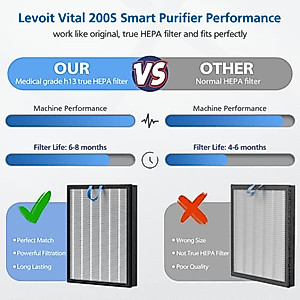 2 Pack Vital 200S Replacement Filter Compatible with LEVOIT Vital 200S Air Purifie-r, 3-in-1 H13 Grade True HEPA, High-Efficiency Activated Carbon Vital 200S-P Replacement Filter, Vital 200S-RF