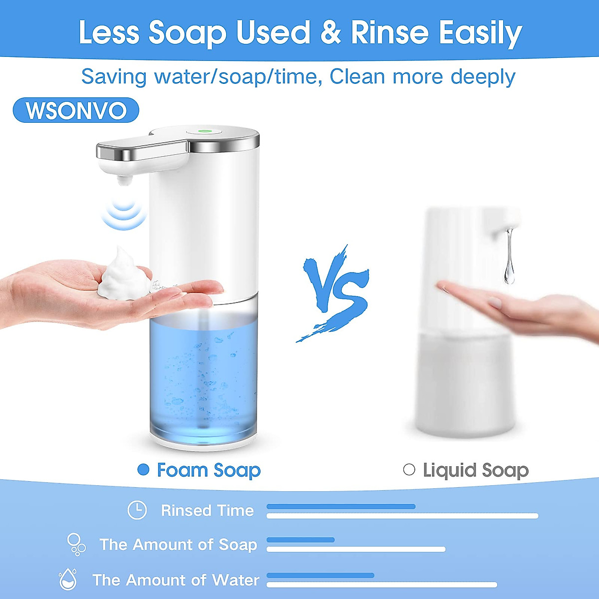 WSONVO Touchless Automatic Foam Soap Dispenser - Adjustable Foam Levels, Infrared Sensor, for Bathroom, Kitchen, Office, Hotel - 9.5oz/280ml