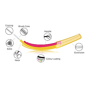 edel+white SS EasyFlex Profi-Line Interdental Brushes - Red Fine Size