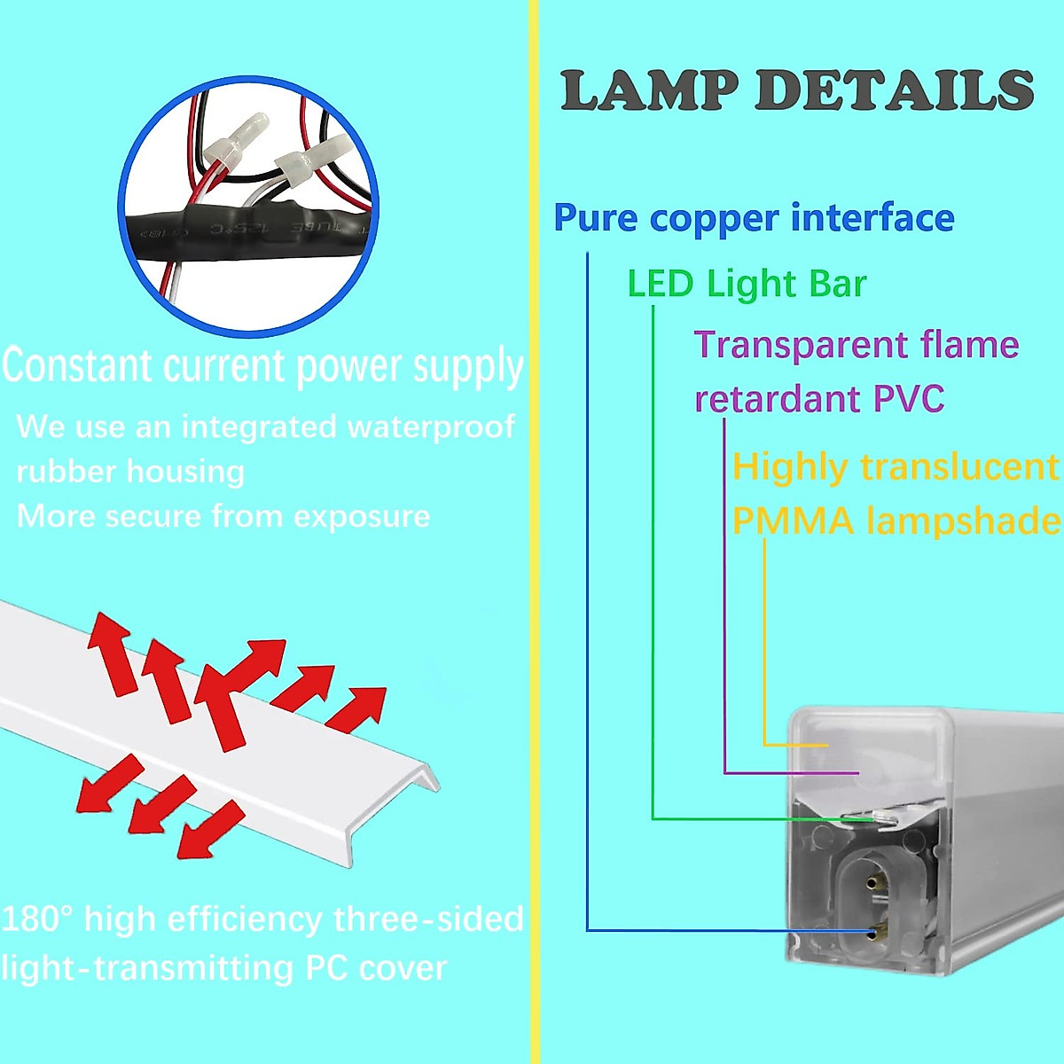 SENKOYU LED Car Garage Light, Attachable Plug in Ceiling Light, 96W 10640LM 6500K Daylight White, IP54 Hexagonal Shop Light for Car Detailing, Garage, Workshop and Gym (3 Hexagonal Grids)