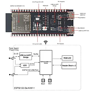 Geekstory ESP32-S3-DevKitM-1-N8, ESP32-S3-MINI-1/1U Development Board ESP32-S3FN8 Chip Module with 8 MB Flash for Arduino