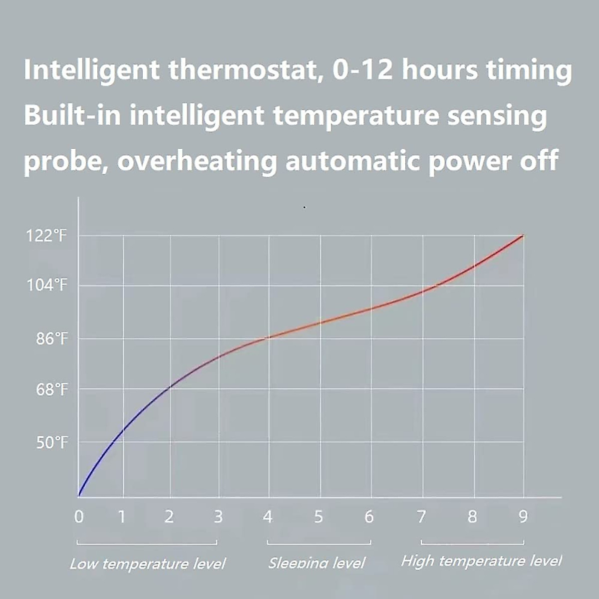 Pet Heating Pad, Temperature Adjustable Heated Bed, Digital Display Smart Heating Mat with Anti-bite Wire and Waterproof for Dogs, Cats,Rabbits,Chicken,etc (Small)