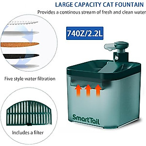 SmartTail Cat Water Fountain,Pet Water Fountain for Cats Indoor Battery Operated,74oz/2.2L Automatic Dog Water Dispenser with a Filter,Water Level Window,BPA-Free, Green