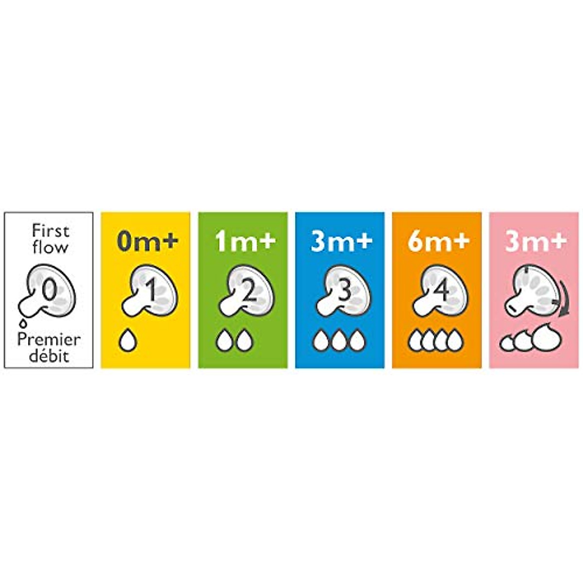 Philips Avent Natural Baby Bottle Newborn Flow Nipple, 0M+, 4pack, Flow 1, SCF651/43