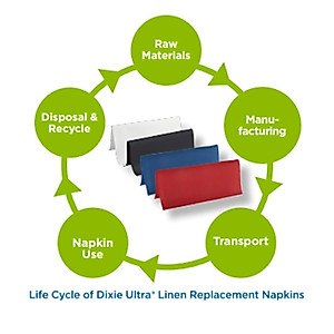 Dixie Ultra 1/6-Fold Linen Replacement Napkin by GP PRO GEORGIA-PACIFIC White; 92113; 200 Napkins Per Box; 4 Boxes Per Case (800 Total)