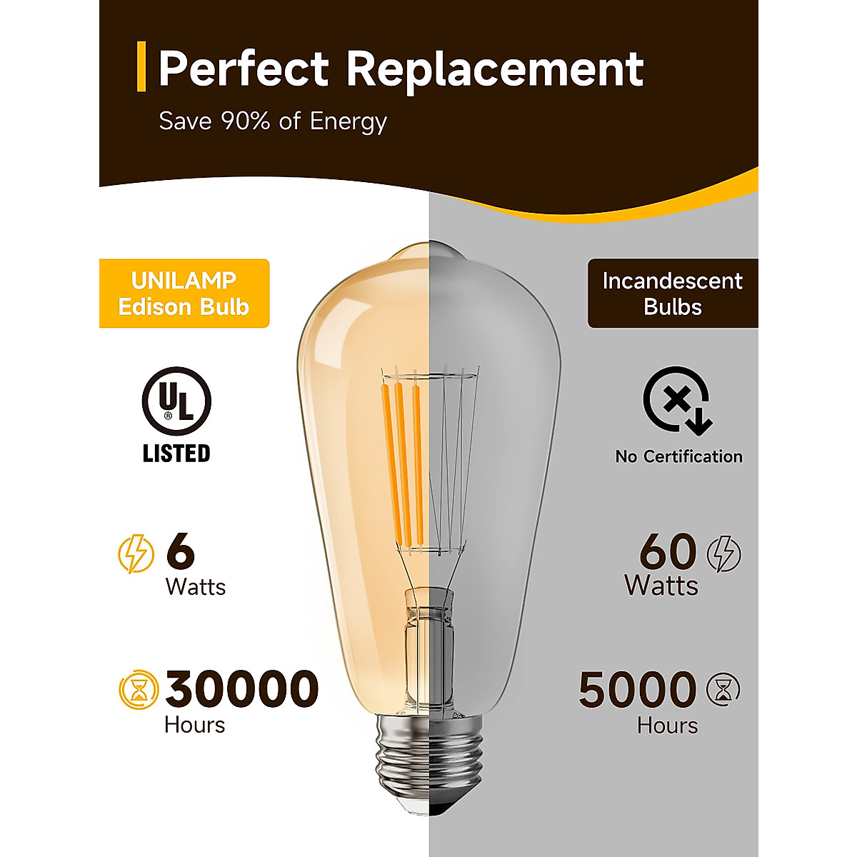 UNILAMP Dimmable LED Edison Bulb, ST64 E26 Base Lighting Vintage LED Bulbs, 6W Vintage LED Light Bulb(60W Equivalent), 600lm, 2200K Amber Warm, High Brightness Amber Glass (2 Packs)