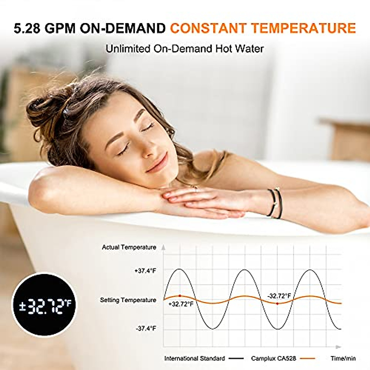 Tankless Water Heater, Camplux 5.28 GPM Water Heater Natural Gas, Tankless Hot Water Heater For Whole House, Indoor, White