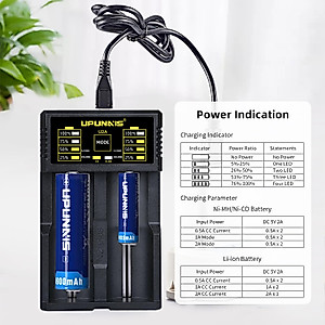 18650 Battery Charger, Suitable for 3.7v Lithium Battery 18650 20700 10440 14500 18500 16340 17500 26650 and 1.2v Ni-Mh/Ni-Cd AA AAA Battery, Battery Rechargeable Charger(2 Bay)