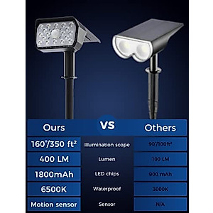 SIDSYS Solar Spot Lights Outdoor, Motion Sensing Solar Outdoor Lights, IP65 Waterproof Spotlights with High Condensing Lens, Outdoor Solar Lights for Yard Garden Pathway Patio 2 Pack