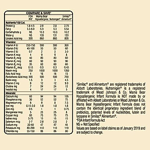 Amazon Brand - Mama Bear Hypoallergenic Infant Formula Powder with Iron, Non-GMO, 1.24 pound (Pack of 1)