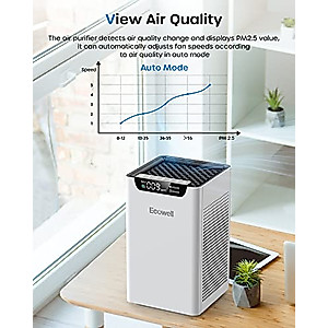 Air Purifiers for Home Bedroom Up to 1102 Sq Ft with Air Quality Sensors, H13 True HEPA Filter, 24 dB Quiet Desktop AirPurifier Clean 99.97% of Dust, Pet Hair, Smoke, Pollen, ECOWELL EAP260, White